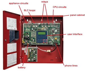 Annual Inspections – Southfire Systems